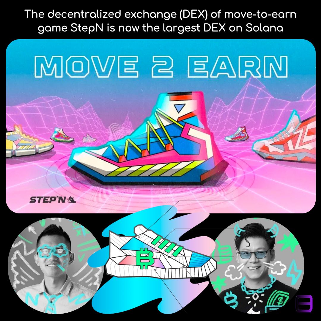Web3 Game StepN Is Now The Largest Decentralized Exchange (DEX) on Solana | RE3W.IO