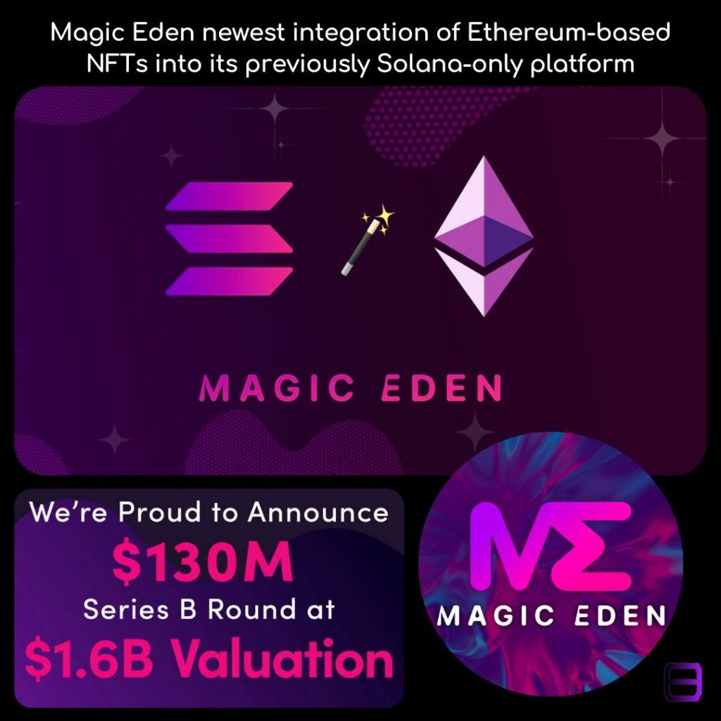 Magic Eden Has New Integration of Ethereum-Based NFTs | RE3W.IO
